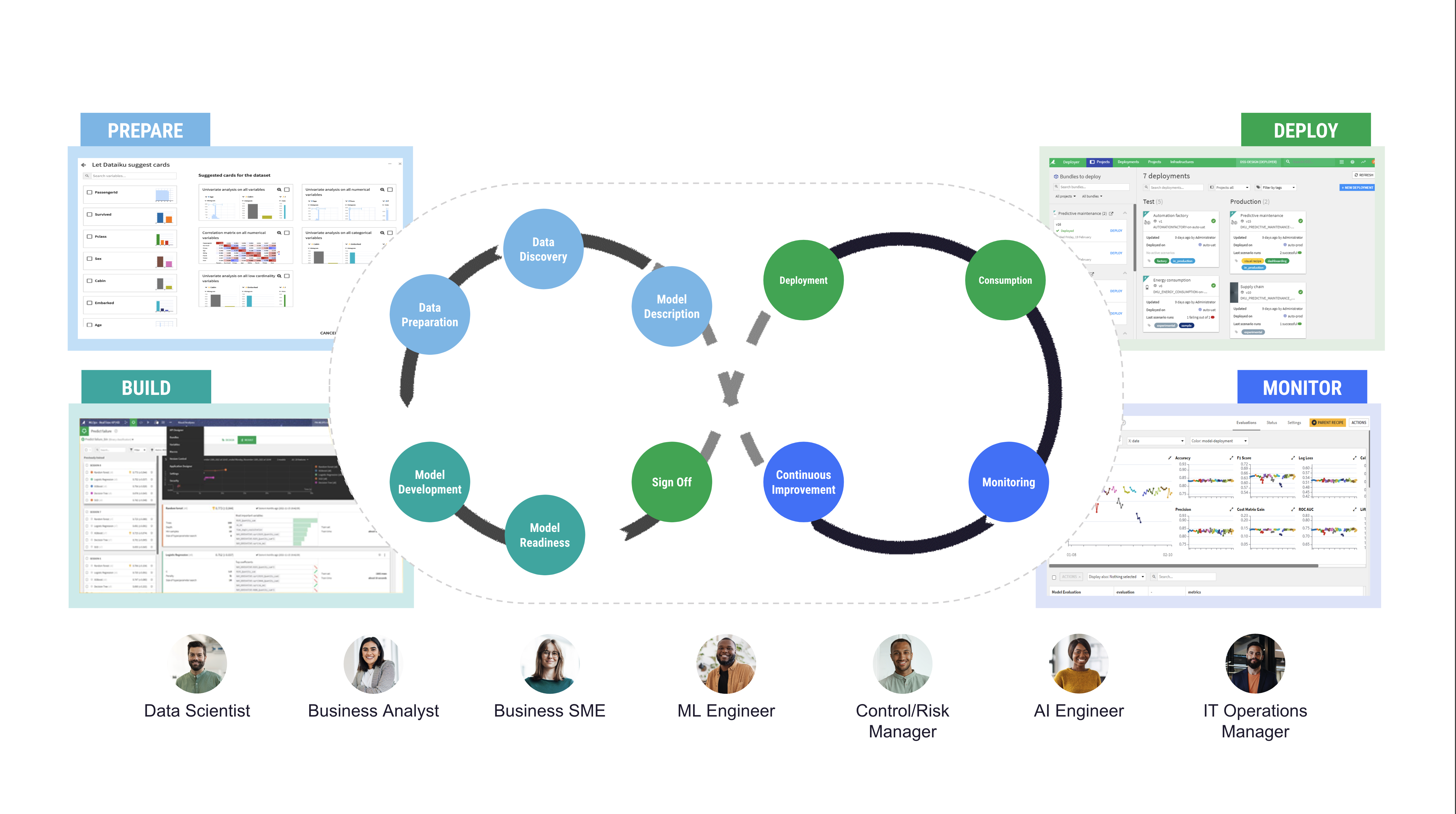 Unified AI Ops: How to Scale AgentOps, MLOps, DataOps, & LLMOps